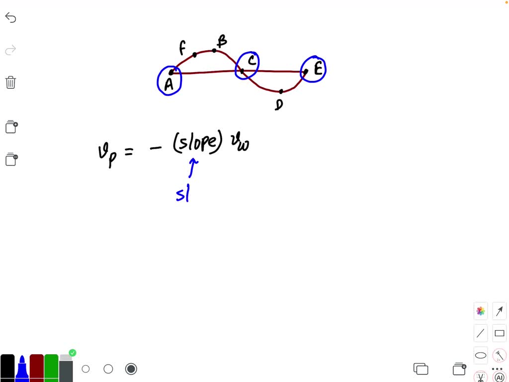 In the given figure: (a) the speeds of particles B and C are same (b ...