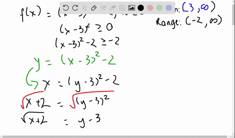 SOLVED:The function f is one-to-one. Find its inverse, and check your answer. State the domain ...