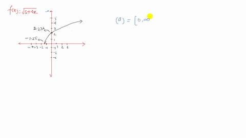 SOLVED:Determine the domain of each function. Do not use a calculator ...