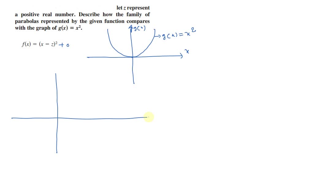 SOLVED:Let z-represent a positive real number. Describe how the family ...