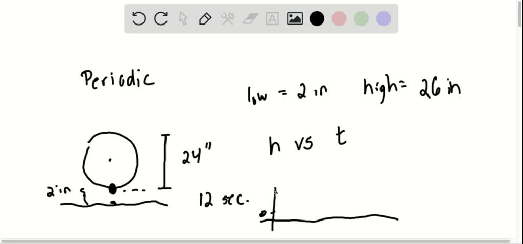 Give Three Real World Examples That Can Be Modeled With A Sinusoidal Function Numerade