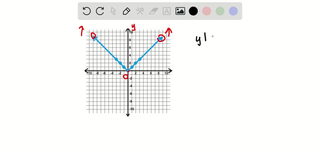 ⏩SOLVED:Use interval notation to describe the x -coordinates of all ...