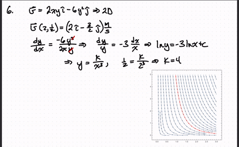 SOLVED: A velocity field is specified as V⃗=a x y i+b y^2 ĵ, where a=2 m^-1 s^-1, b=-6 m^-1 s^-1 ...
