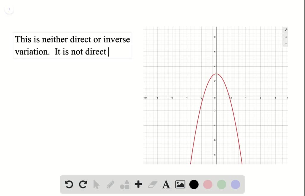 Solveddoes The Graph Model Direct Variation Inverse Variation Or Neither Explain Graph Can