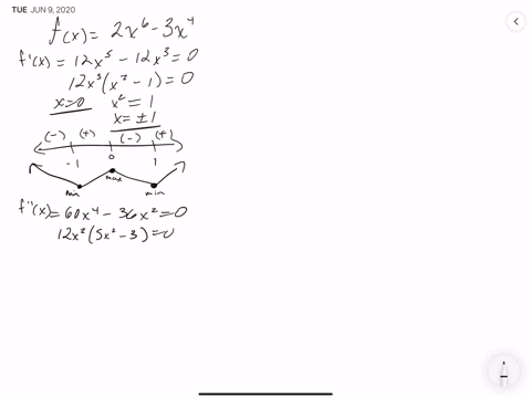 SOLVED:Sketch a graph of the following polynomials. Identify local extrema, inflection points ...