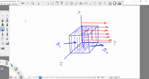 SOLVED:A cube is located with one corner situated at the origin of an x ...