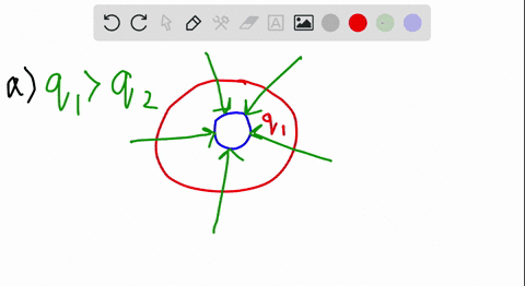 SOLVED:Two concentric shells ** (a) The shaded regions in Fig. 3.30 ...