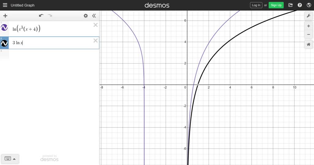 SOLVED:(a) use a graphing utility to graph the two equations in the same viewing window and (b ...