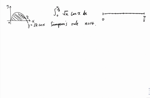 ⏩SOLVED:Area Use Simpson's Rule with n=14 to approximate the area of ...