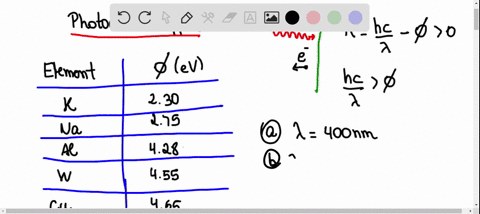 SOLVED:Which metals in Table 28.1 exhibit the photoelectric effect for ...