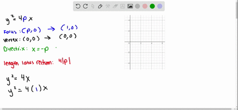 SOLVED:Find the focus, vertex, directrix, and length of latus rectum ...