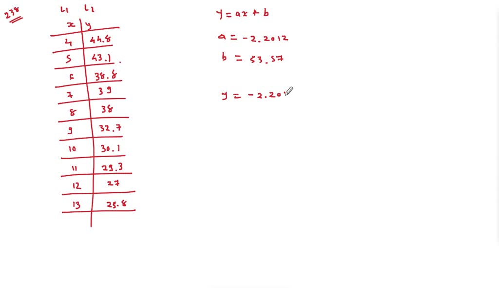 SOLVED:For the following exercises, use each set of data to calculate the regression line using ...