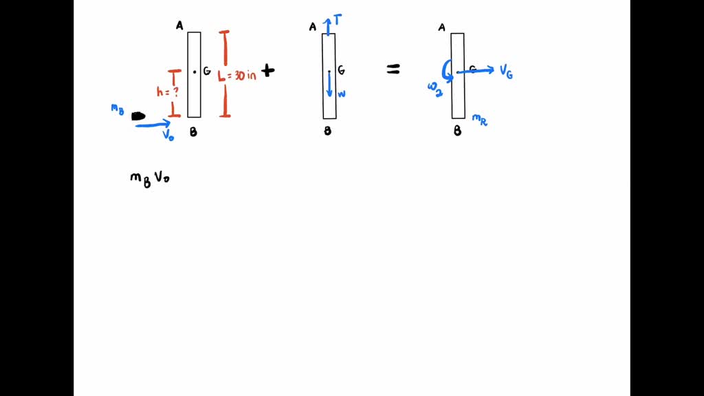 A bullet weighing 0.08 lb is fired with a horizontal velocity of 1800 ... A bullet weighing 0.08 lb is fired with a horizontal velocity of 1800 ...