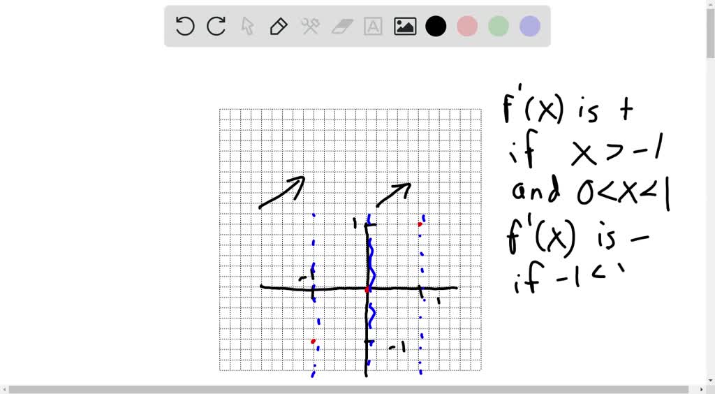 SOLVED Sketch A Graph With The Given Properties F 0 0 F 1 1 F 1