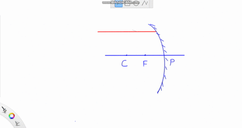 SOLVED:Do rays traveling parallel to the axis of a concave mirror pass ...