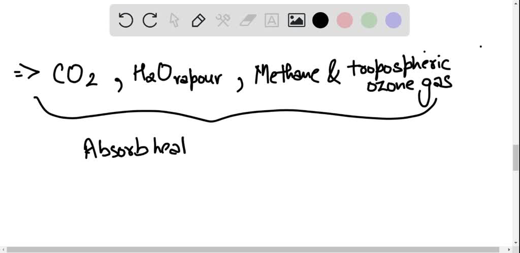 SOLVED:List three gases considered to be greenhouse gases. Explain why ...