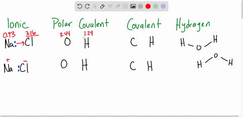 SOLVED:Which of the following lists the chemical bonds from weakest to ...