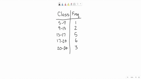 SOLVED: Show frequency distributions that are incorrectly constructed ...