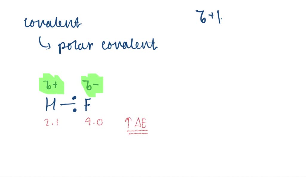 SOLVED:Why do we show only partial charges, and not full charges. on ...