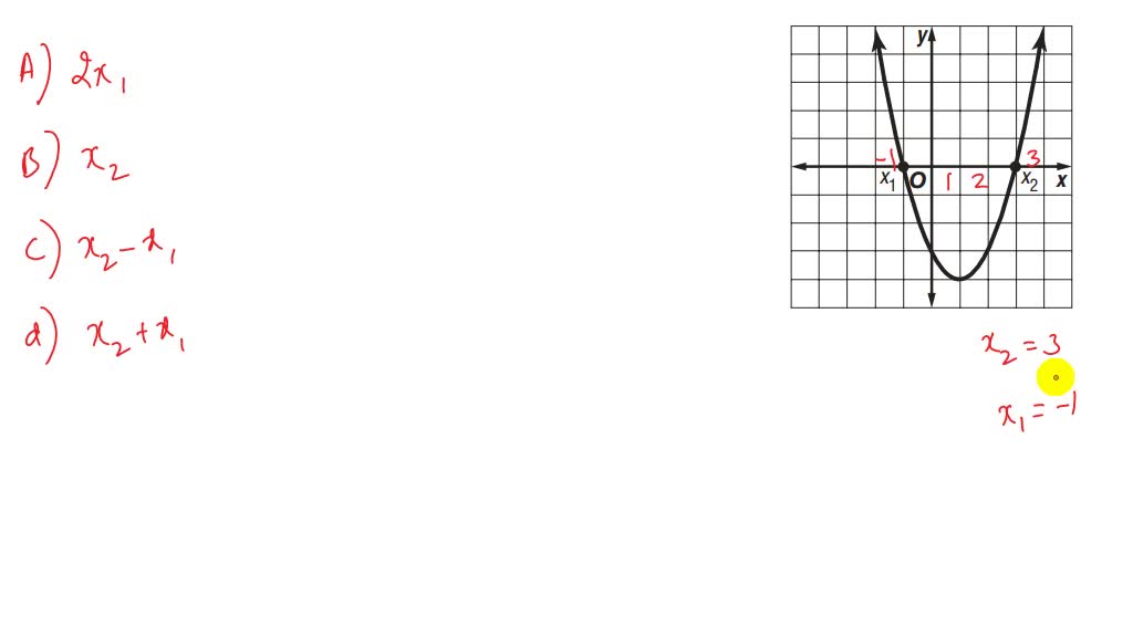 SOLVED:The two zeros of a quadratic function are labeled x1 and x2 on ...