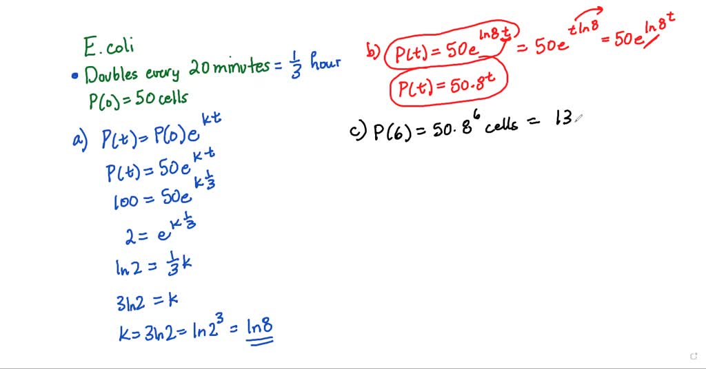 SOLVED:The graph shows the influence of the temperature T on the ...