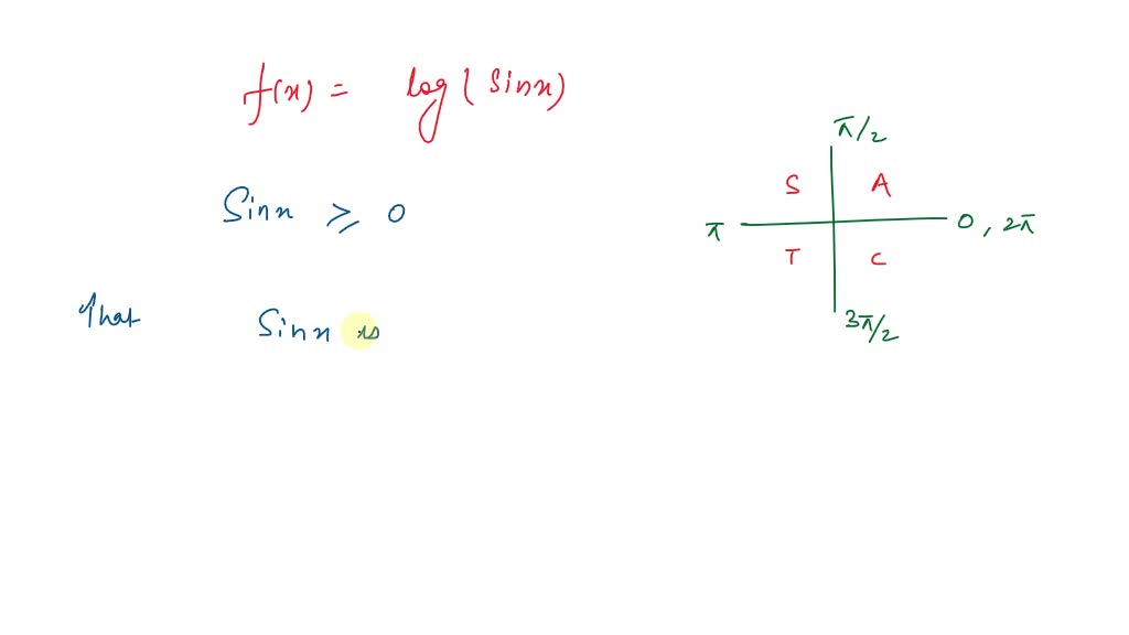 ⏩SOLVED:Determine the domain of the function. g(x)=log(sinx) | Numerade