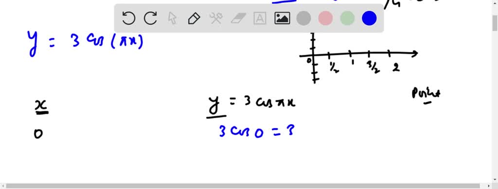 Explain how you would scale the x -axis and y -axis before graphing y=3 ...