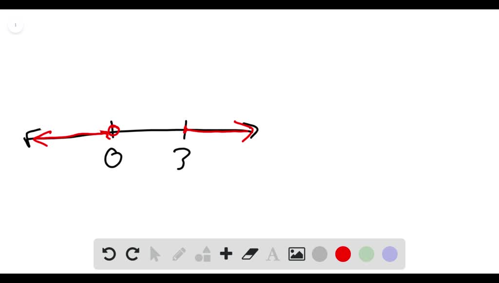 SOLVED:Using the variable x, write each interval as an inequality. Cannot copy the problem.