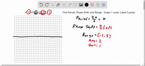 SOLVED:Sketch at least one cycle of the graph of each function. Determine the period, phase ...