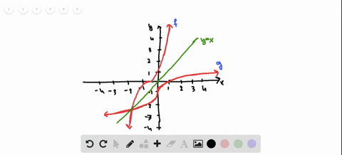 ⏩SOLVED:Determine whether each pair of functions f and g are… | Numerade