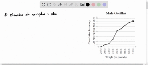 SOLVED: Use the ogive to approximate (a) the number in the sample. (b ...