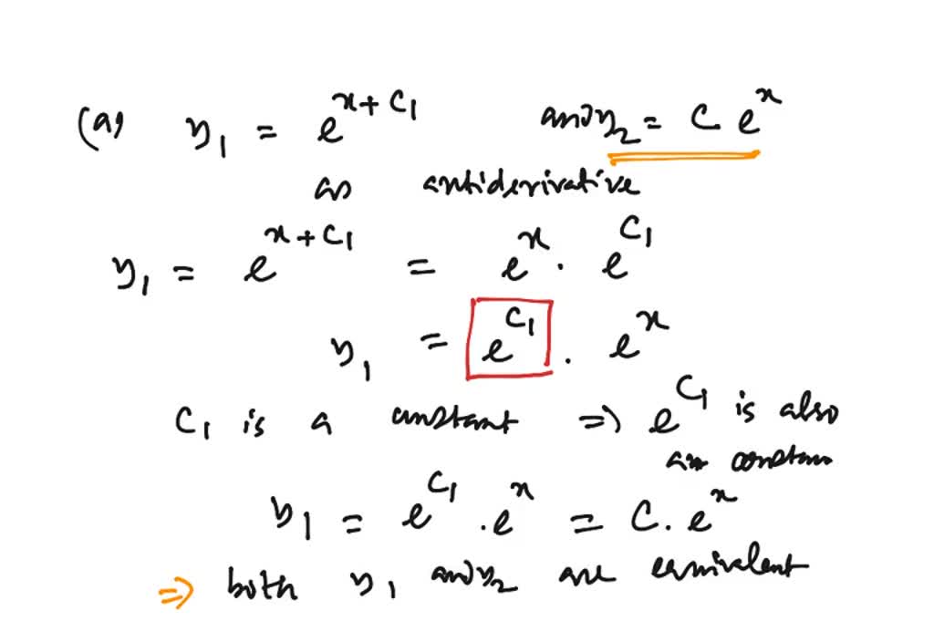 SOLVED Comparing Antiderivatives a Explain Why The Antiderivative Y1