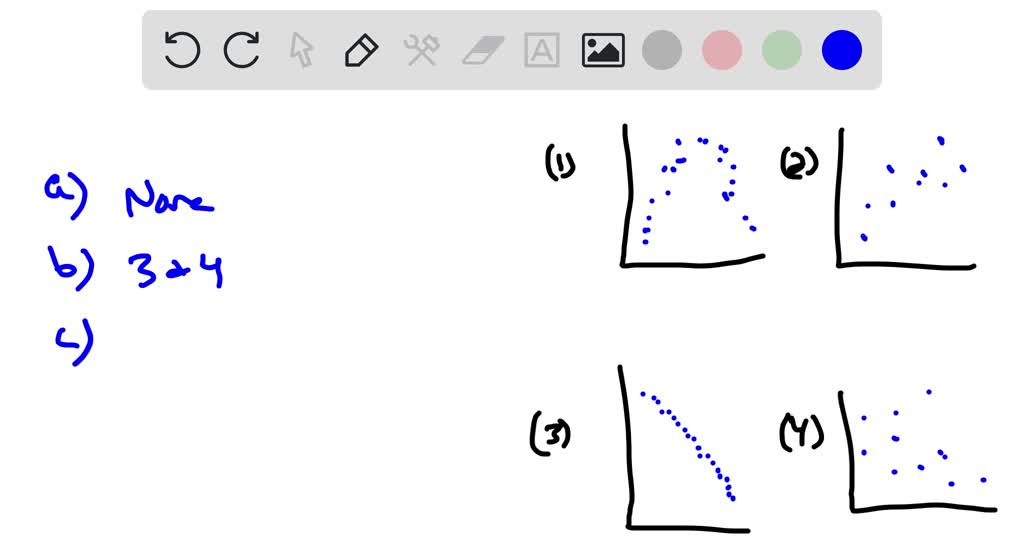SOLVED:Scatterplots. Which of the scatterplots at the top of the next ...