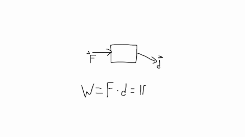 SOLVED:In the equation W=F d cosθ, what is the angle θ?