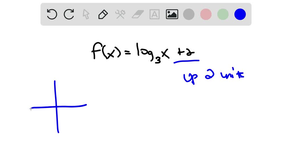Use The Graph Of Gxlog3 X To Match The Given Function With Its Graph Then Describe The 2260