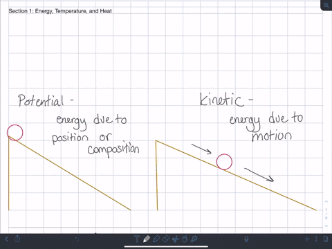 SOLVED:Explain the difference between kinetic and potential energy.