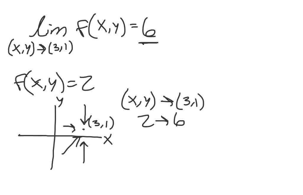 SOLVED Suppose That Lim x Y 3 1 F x Y 6 What Can You Say About