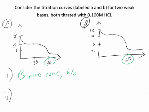 SOLVED:Consider the titration curves (labeled a and b) for two weak ...