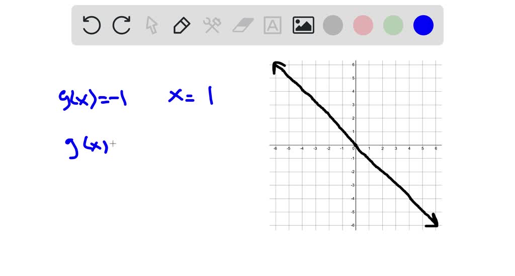 SOLVED A Graph Of The Function Y g x Is Shown For What Values Of X