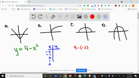 SOLVED:Match the equation with its graph. [The graphs are labeled (a ...