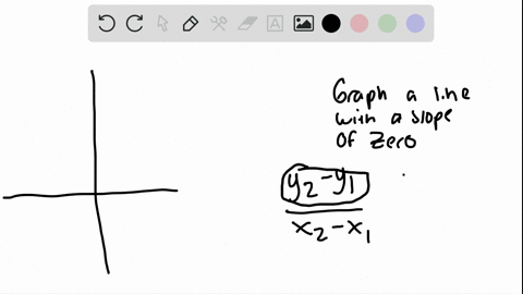 SOLVED:On a pair of axes similar to the one shown, sketch the graph of ...