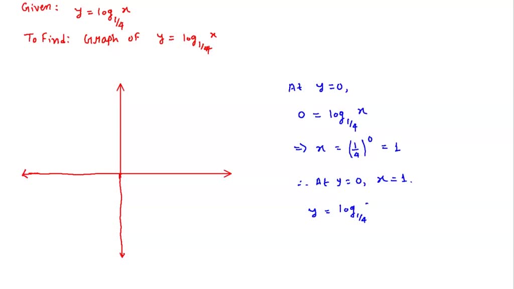 SOLVED:Graph each logarithmic function. g(x)=log1 / 4 x