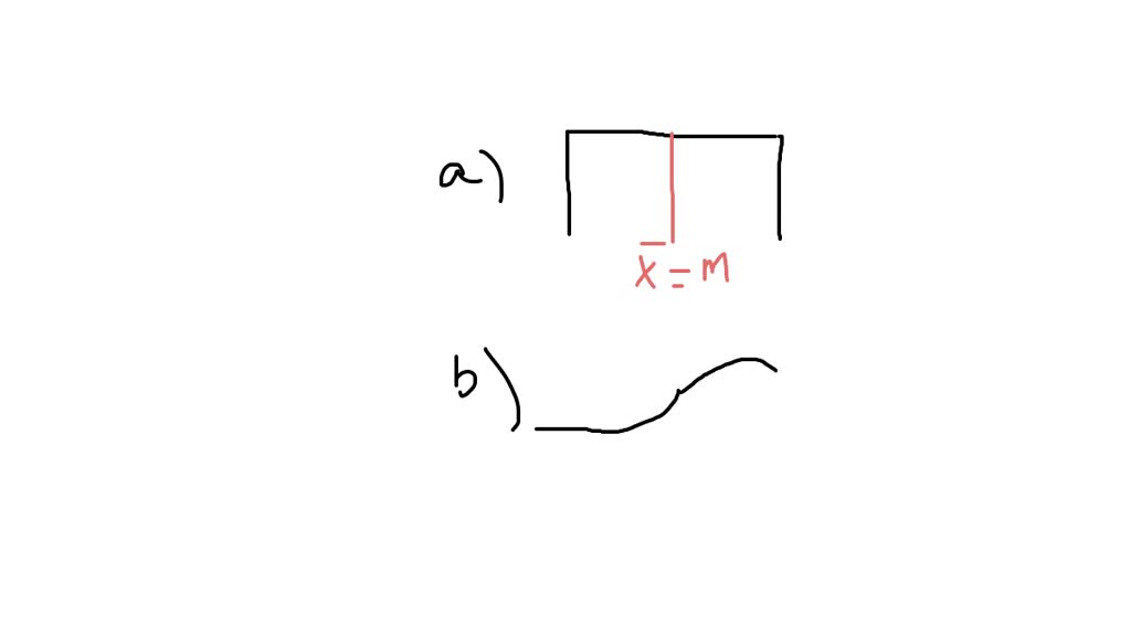 (a) Explain the concept of skewness. Draw the sketch of a skewed ...