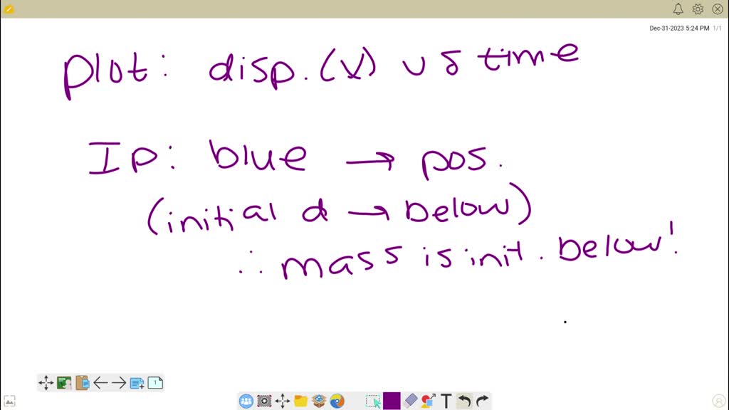 ⏩solved The Given Figure Represents The Graph Of An Equation Of… Numerade