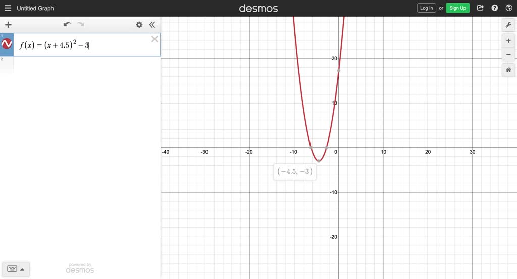 SOLVED:Graph the given functions. Label and scale the axes. Label the vertical and horizontal ...