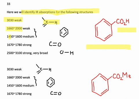 SOLVED:Two infrared spectra are shown. One is the spectrum of cyclohexane, and the other is the ...
