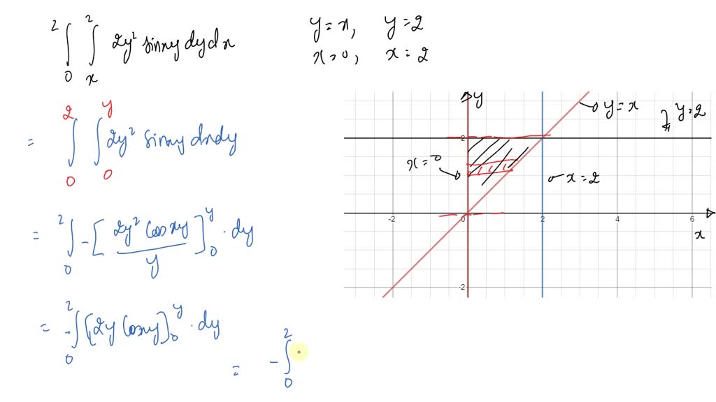 SOLVED:sketch the region of integration, reverse the order of integration, and evaluate the ...