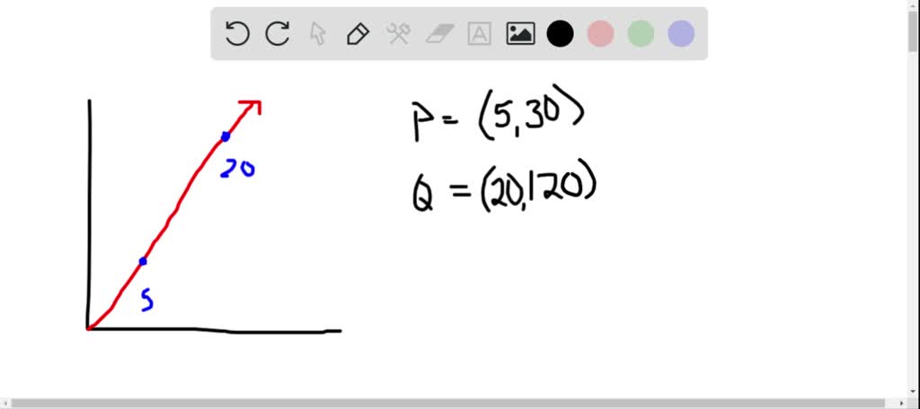 Interpreting the slope of secant lines In each exercise, a function and ...