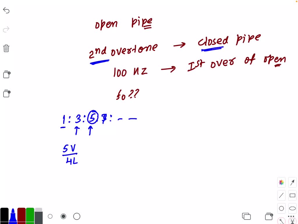 SOLVED:An open pipe is suddenly closed with the result that the second ...