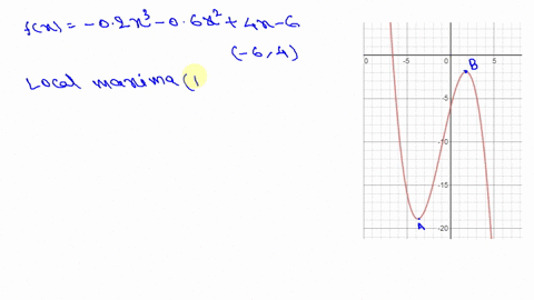 SOLVED:Use a graphing utility to graph each function over the indicated interval and approximate ...
